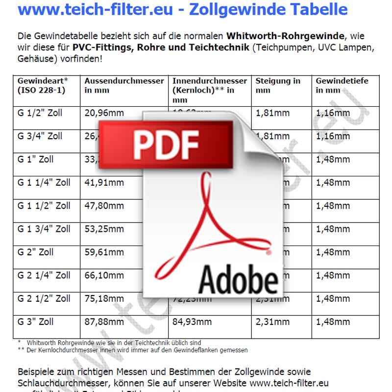 Zollgewinde Tabelle Hier Kostenlos Als PDF Herunterladen Teichfilter