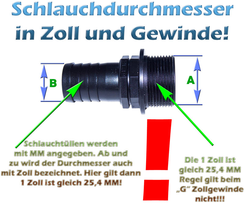 Fitfab Zoll In Mm Tabelle Pdf